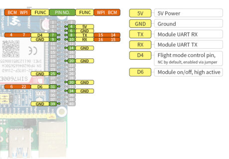 Module SIM7600E LTE Cat-1 HAT Raspberry Pi, 3G/2G/GNSS