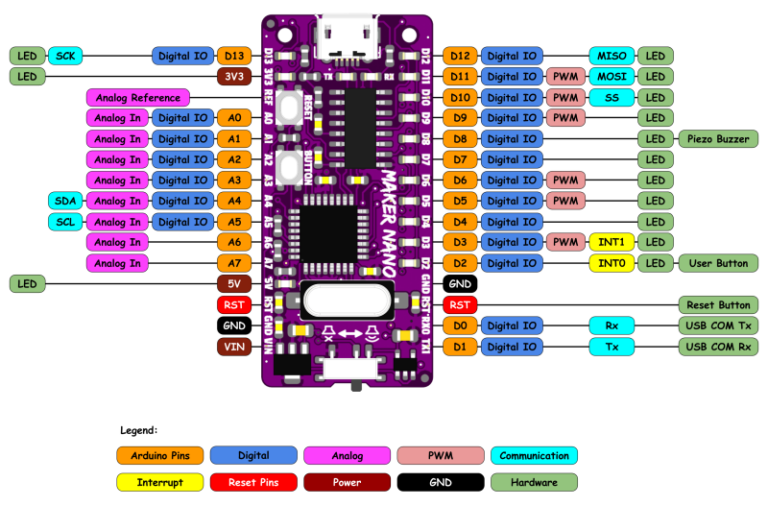 Maker Nano - Tương thích với Arduino Nano - Raspberry Pi Việt Nam