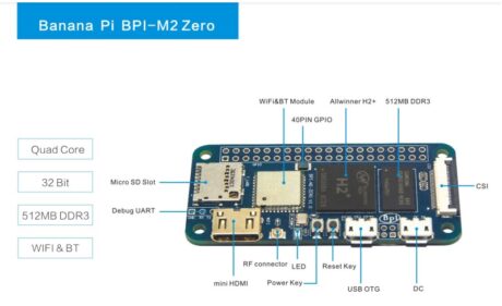 Mạch Banana Pi BPI-M2 Zero CPU Allwinner H3 512MB RAM