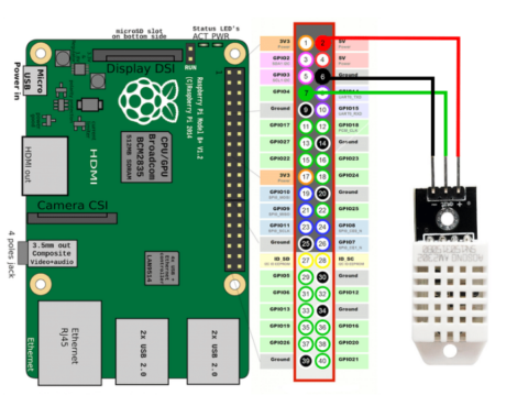 Đọc dữ liệu nhiệt độ và độ ẩm từ cảm biến DHT22 với Raspberry Pi