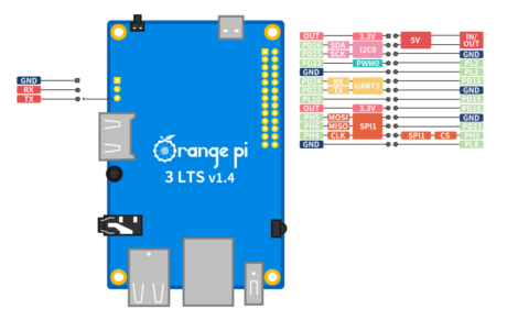 Máy tính nhúng Orange Pi 3 LTS