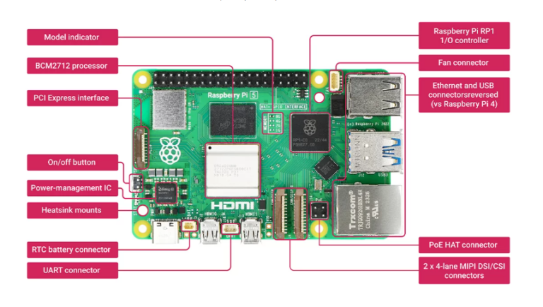 Mạch máy tính Raspberry Pi 5 - Raspberry Pi Việt Nam