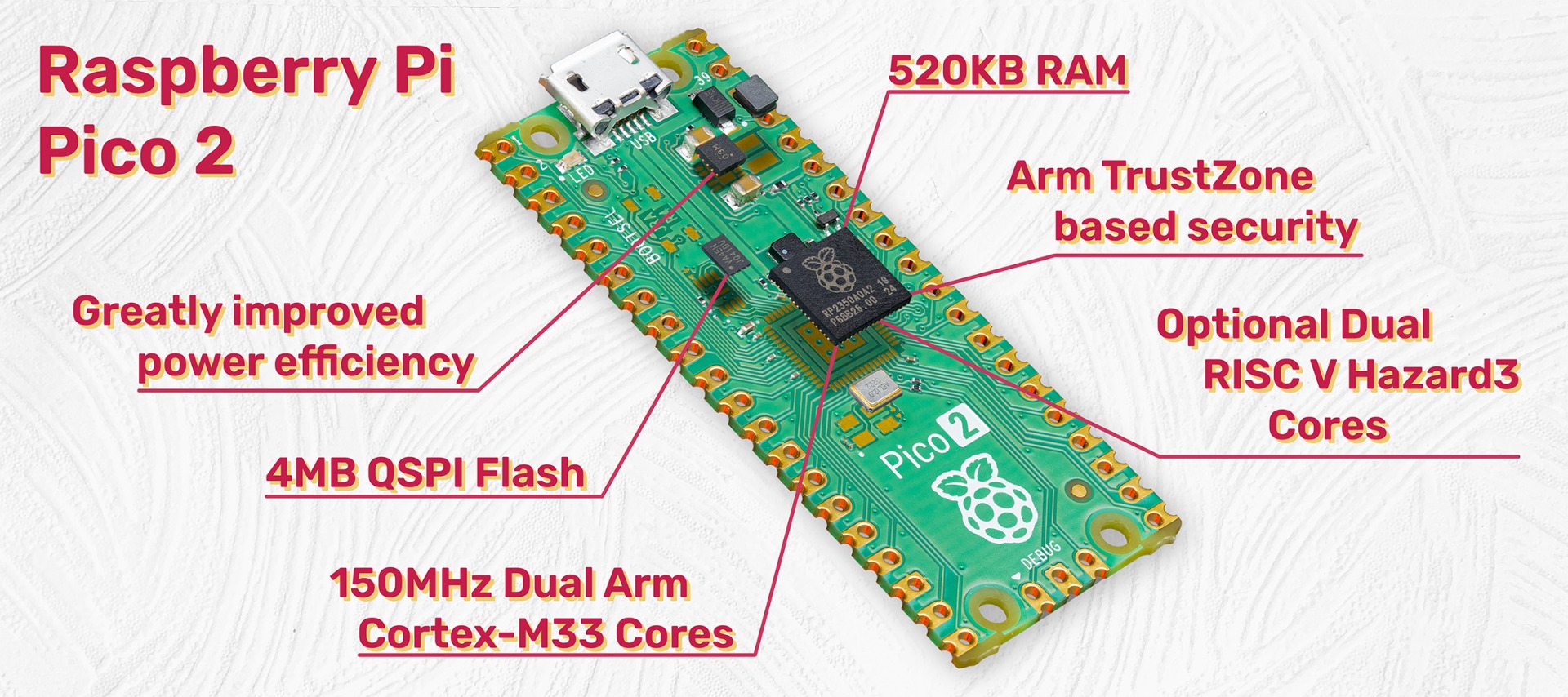Mạch Raspberry Pi Pico 2 Mạch Vi điều Khiển Raspberry Pi Pico