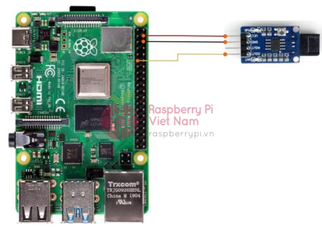 Hướng dẫn sử dụng cảm biến hồng ngoại với Raspberry Pi